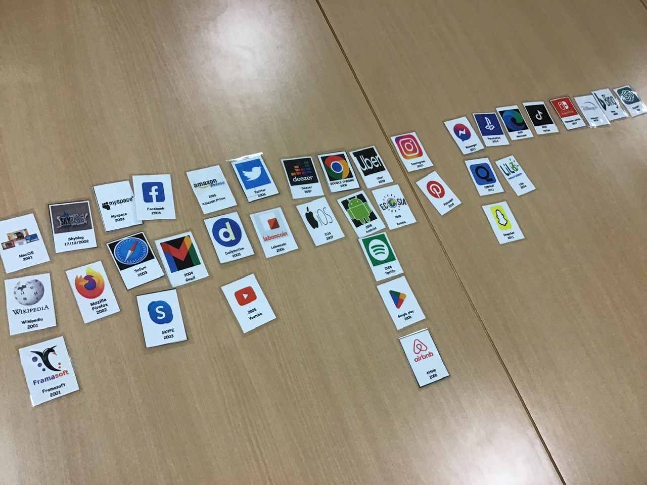 Les 5e du parcours numérique créent un jeu de société. - Collège la ...